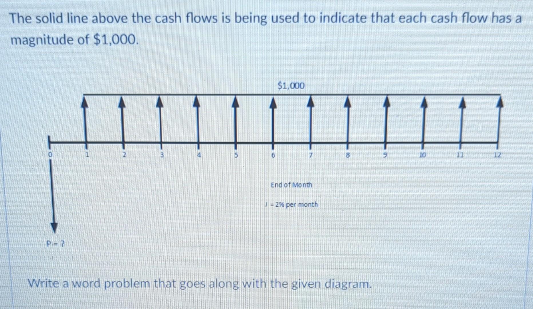 Solved The solid line above the cash flows is being used to | Chegg.com