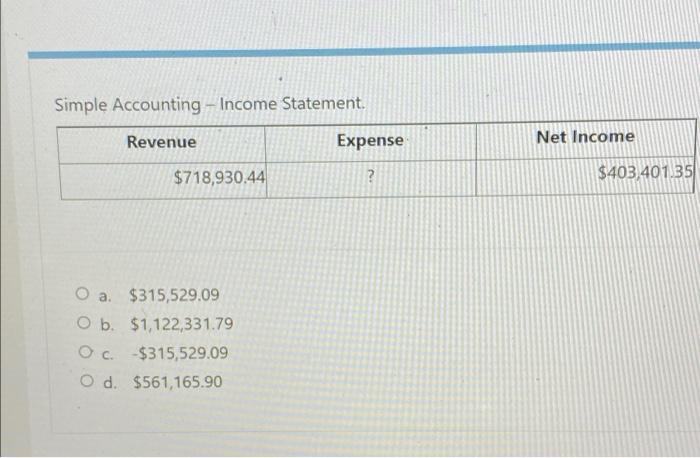 Solved Simple Accounting - Income Statement Revenue Expense | Chegg.com