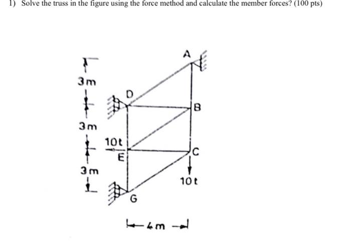 Solved 1) Solve the truss in the figure using the force | Chegg.com