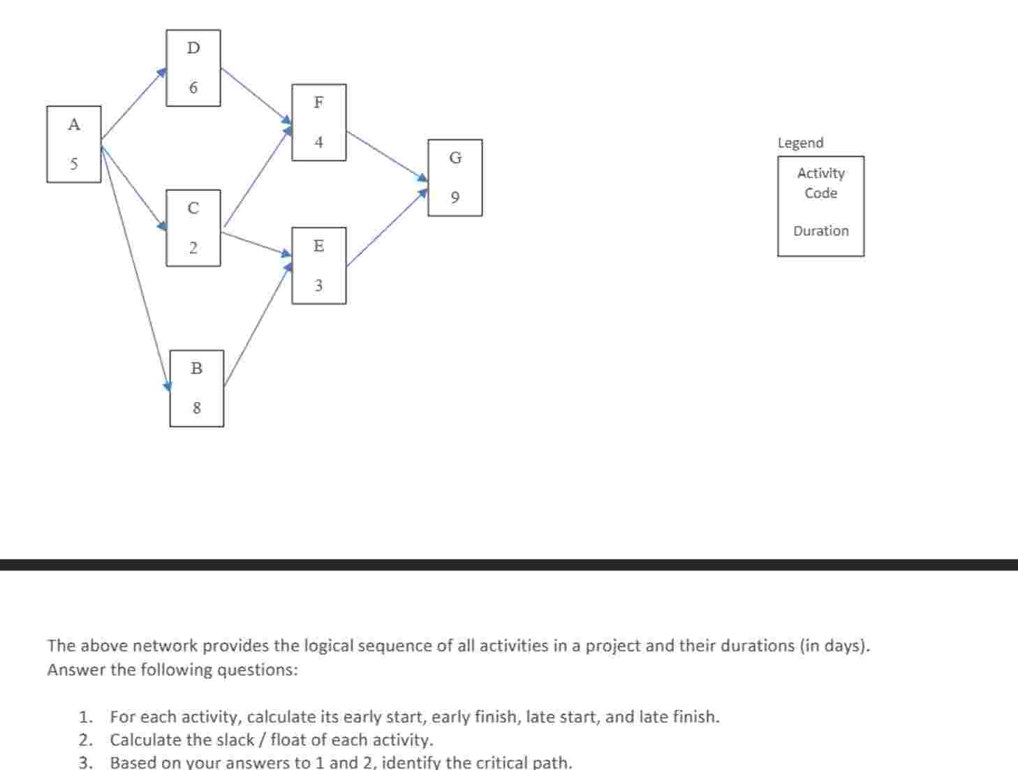 Solved The above network provides the logical sequence of | Chegg.com