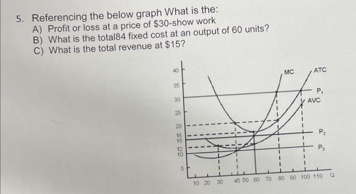 Solved 5. Referencing the below graph What is the: A) Profit | Chegg.com