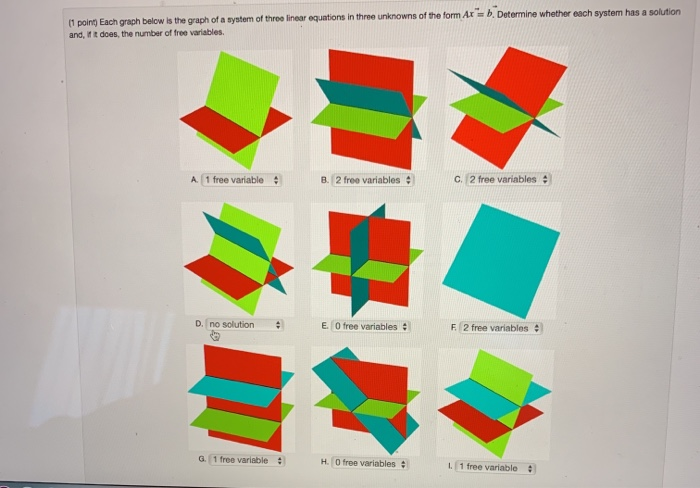 Solved 11 pointy Each graph below is the graph of a system | Chegg.com