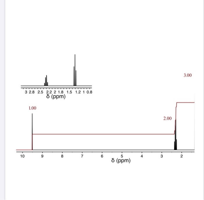 1 Brief Outline To Identify Methyl Butanoate