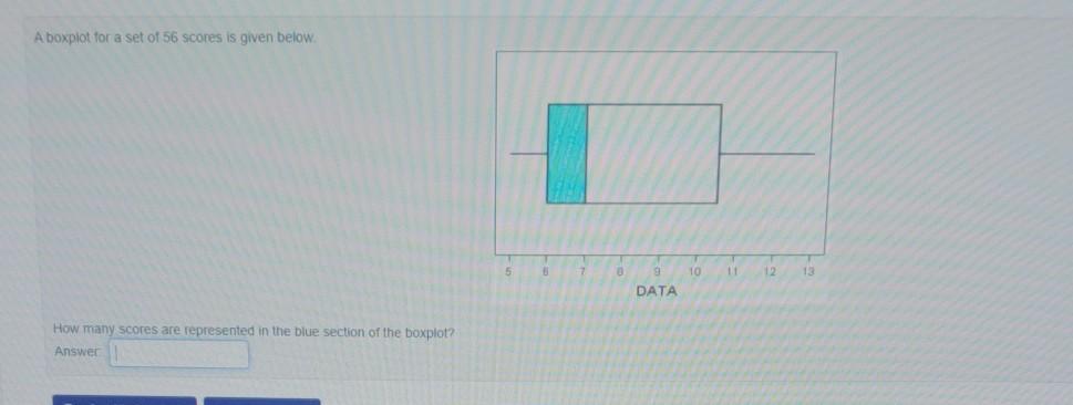 Solved A boxplot for a set of 56 scores is given below. 10 | Chegg.com