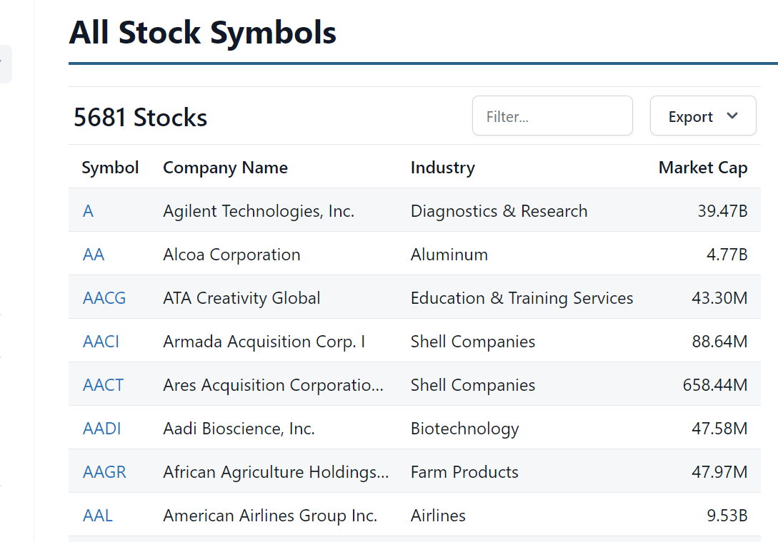 Solved How to bulid data bases for All Stock Symbols in | Chegg.com