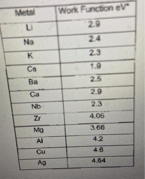 Solved Intensity PE 84% Target ??? 315 nm UV Show only hig | Chegg.com