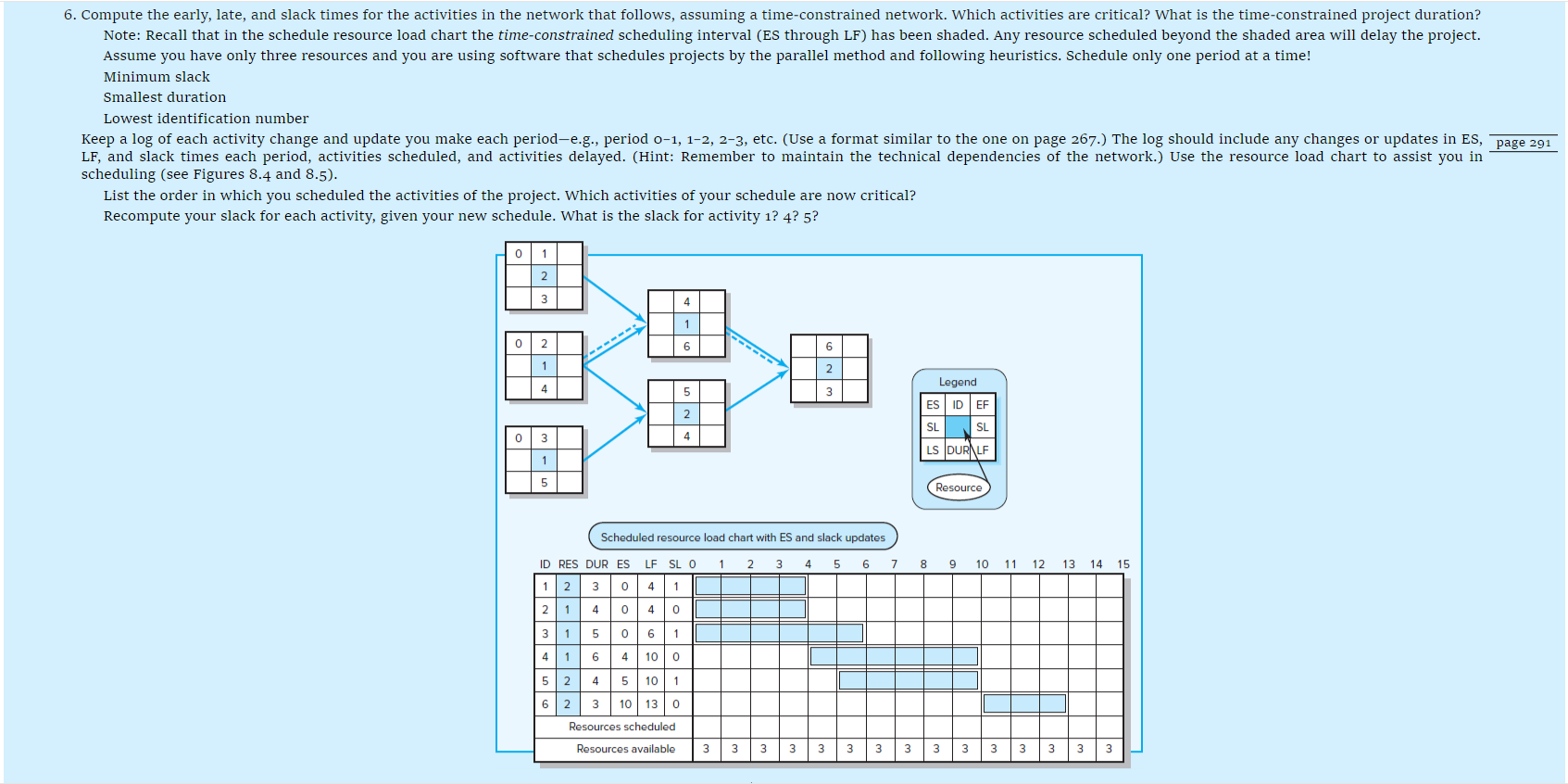 Solved Assume you have only three resources and you are | Chegg.com