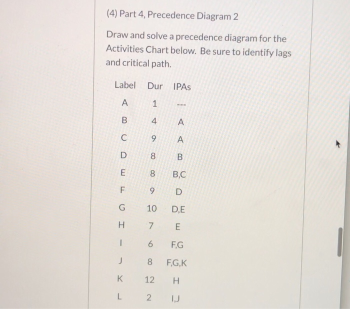 Solved (4) Part 4, Precedence Diagram 2 Draw and solve a | Chegg.com
