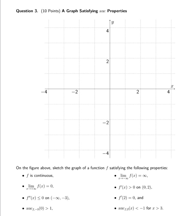 Solved Question 3. (10 Points) A Graph Satisfying auc | Chegg.com