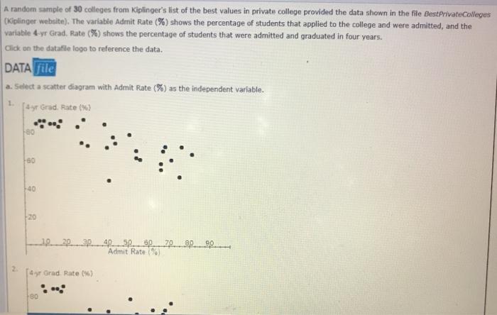 Solved A random sample of 30 colleges from Kiplinger's list | Chegg.com