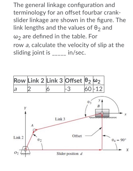 Solved The general linkage configuration and terminology for | Chegg.com