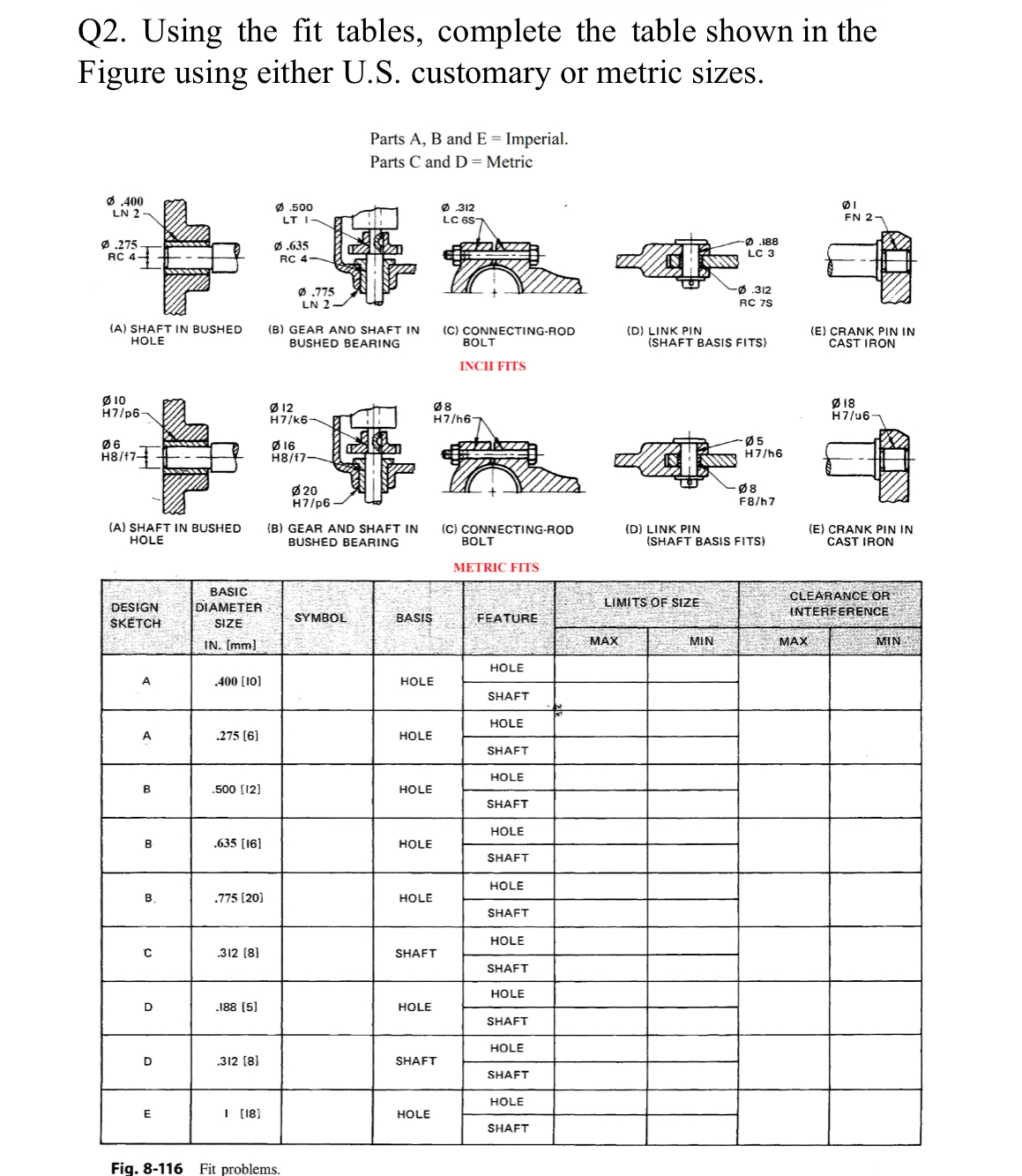 Solved Q2. ﻿Using the fit tables, complete the table shown | Chegg.com