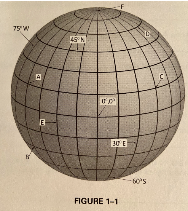 FIGURE 1-1How many degrees separate the origin (0 | Chegg.com