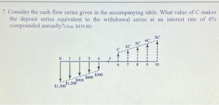 Solved 7. Consider the cash flow series given in the | Chegg.com