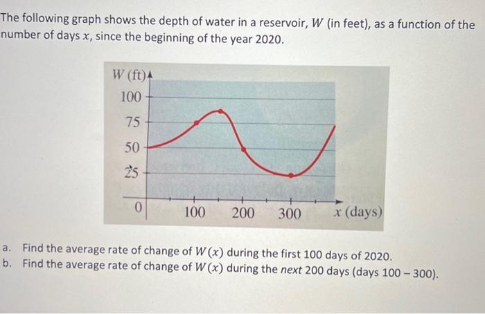 Solved The following graph shows the depth of water in a | Chegg.com