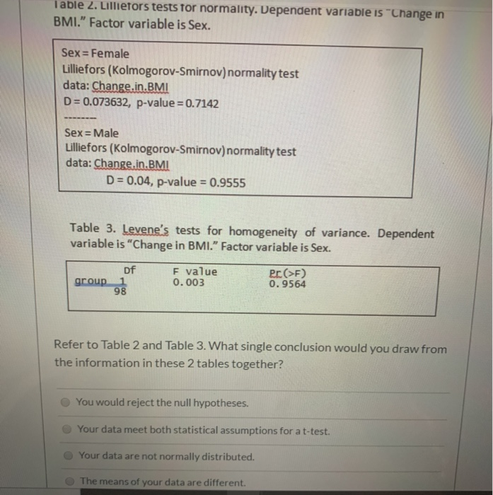 Solved Table 2. Lilliefors tests for normality. Dependent | Chegg.com