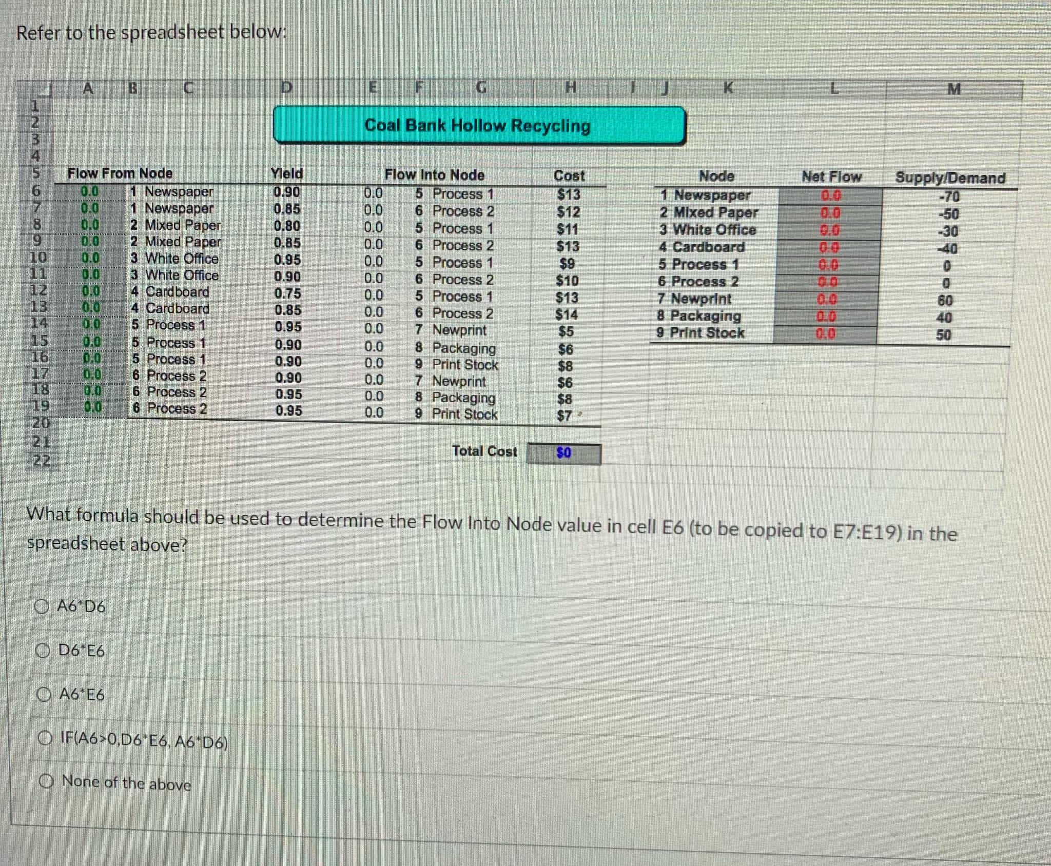 Solved Refer to the spreadsheet below:What formula should be | Chegg.com