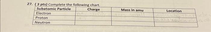 Solved 27. (3 pts) Complete the following chart. Subatomic | Chegg.com
