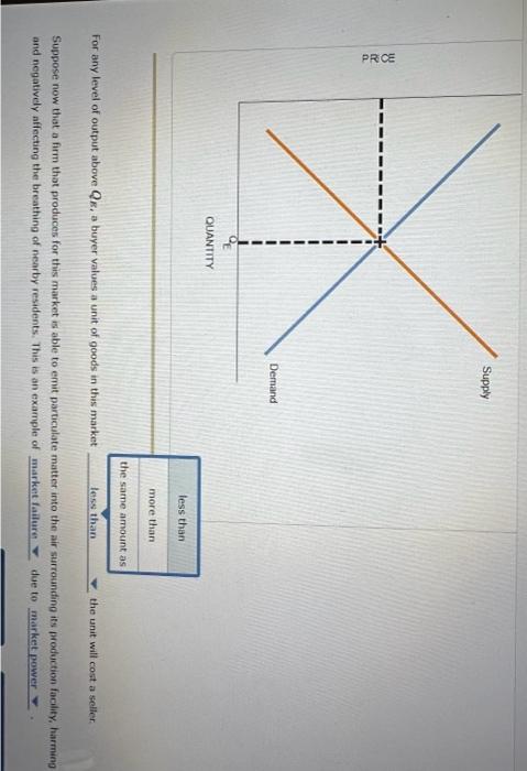 Solved For any level of output above QB, a buyer values a | Chegg.com