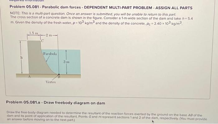 Solved Problem 05.081 - Parabolic dam forces - DEPENDENT | Chegg.com