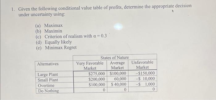 Solved 1. Given the following conditional value table of | Chegg.com