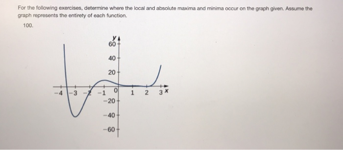 Solved For The Following Exercises Determine Where The