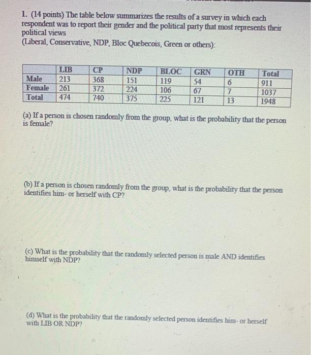 Solved 1. (14 points) The table below summarizes the results | Chegg.com