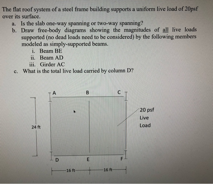Solved The flat roof system of a steel frame building | Chegg.com