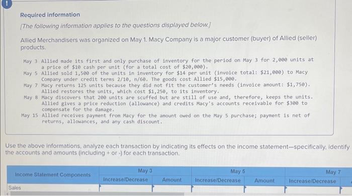 Solved Use the above informations, analyze each transaction | Chegg.com