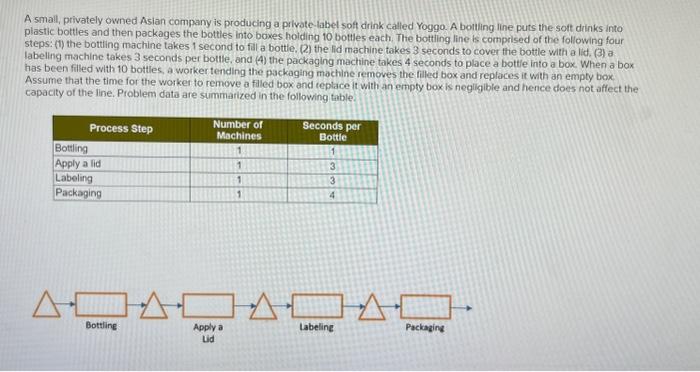 Solved A small, privately owned Asian company is producing a | Chegg.com