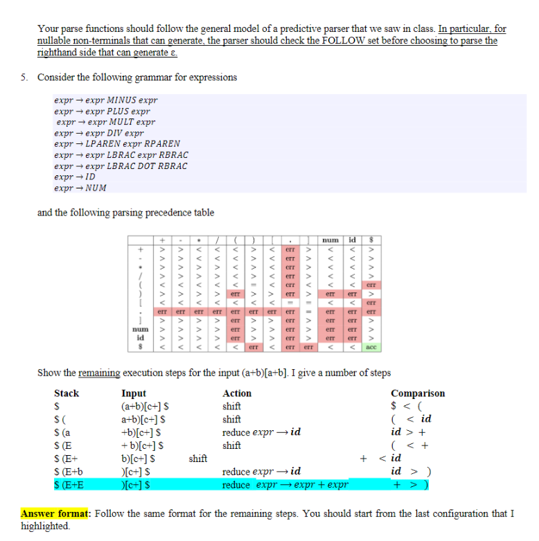 5. ﻿Consider the following grammar for expressions | Chegg.com