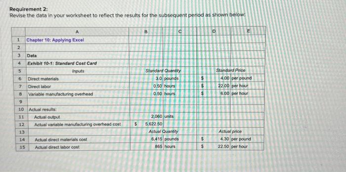 Solved Requirement 2: Revise the data in your worksheet to | Chegg.com