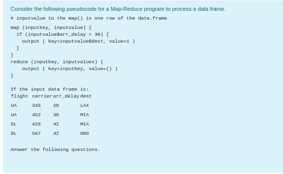 Solved Consider the following pseudocode for a Map-Reduce | Chegg.com
