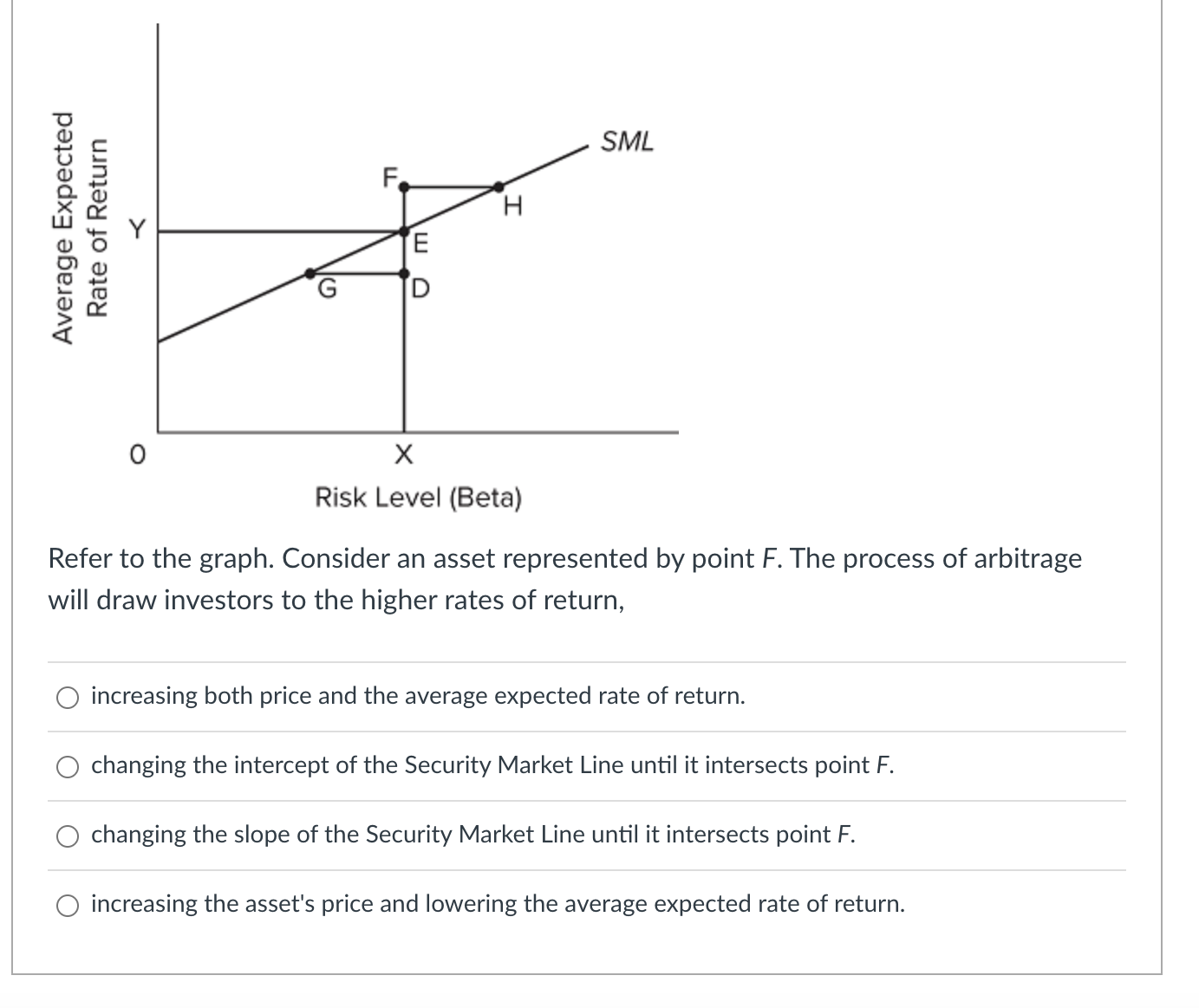 Solved Refer to the graph. Consider an asset represented by | Chegg.com