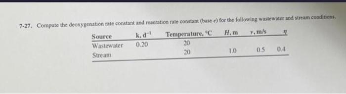 Solved 7-27. Compute the deoxygenation rate constant and | Chegg.com