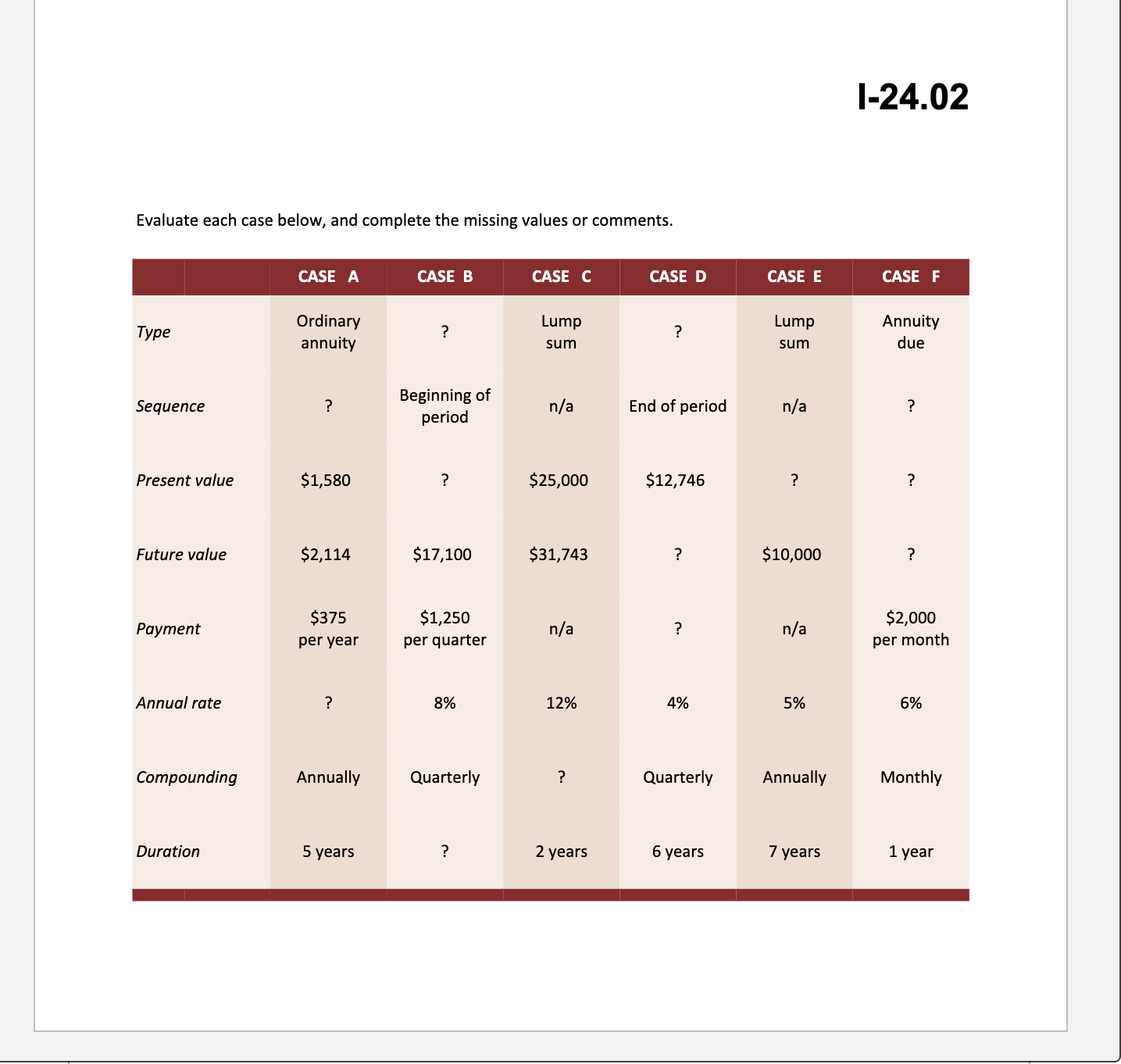 Solved |-24.02Evaluate each case below, and complete the | Chegg.com