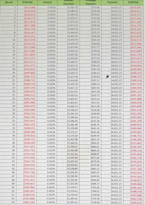Solved A loan Amortization schedule for a large real estate | Chegg.com