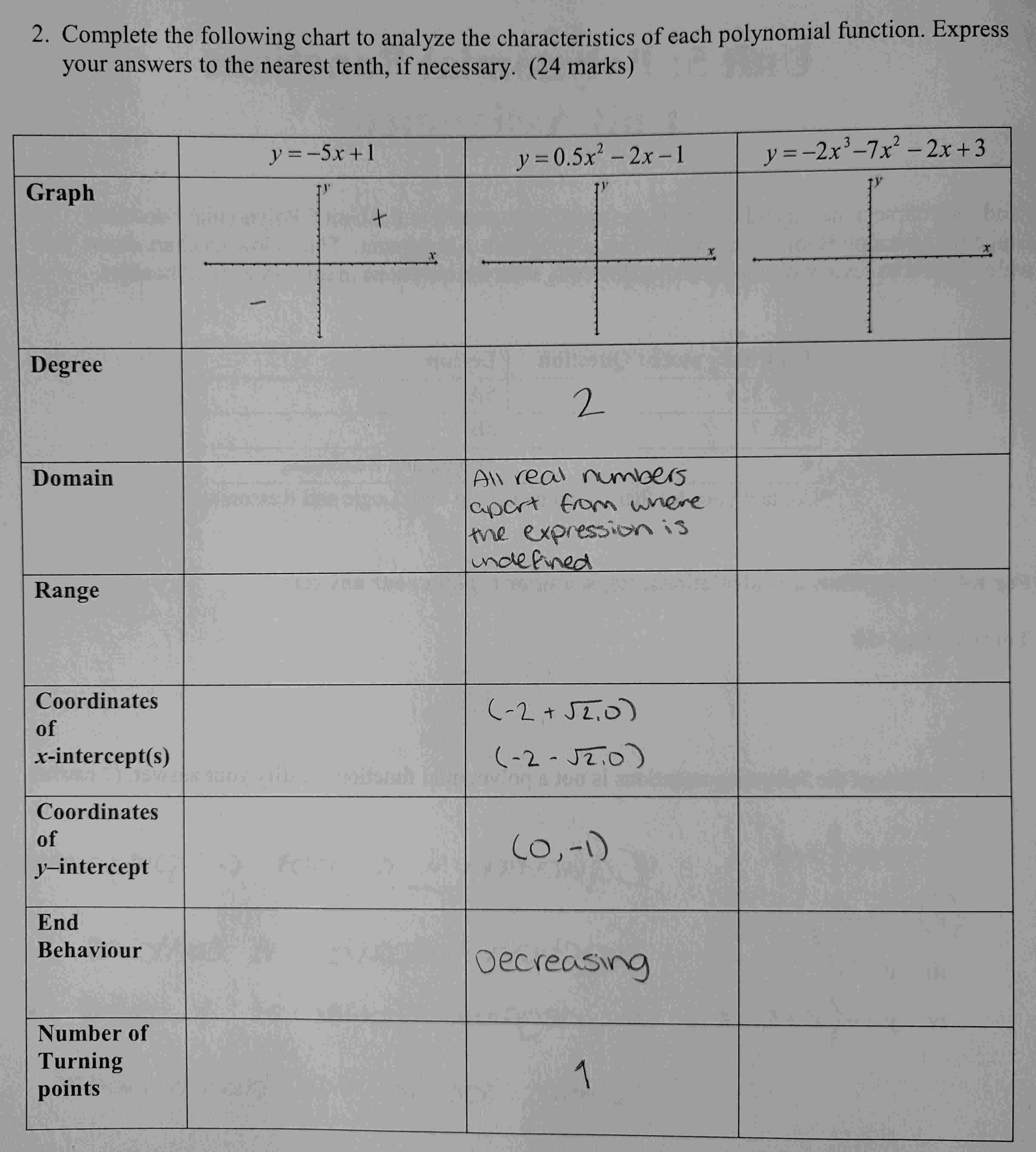 Solved Please complete the following chart to ﻿analyze the | Chegg.com