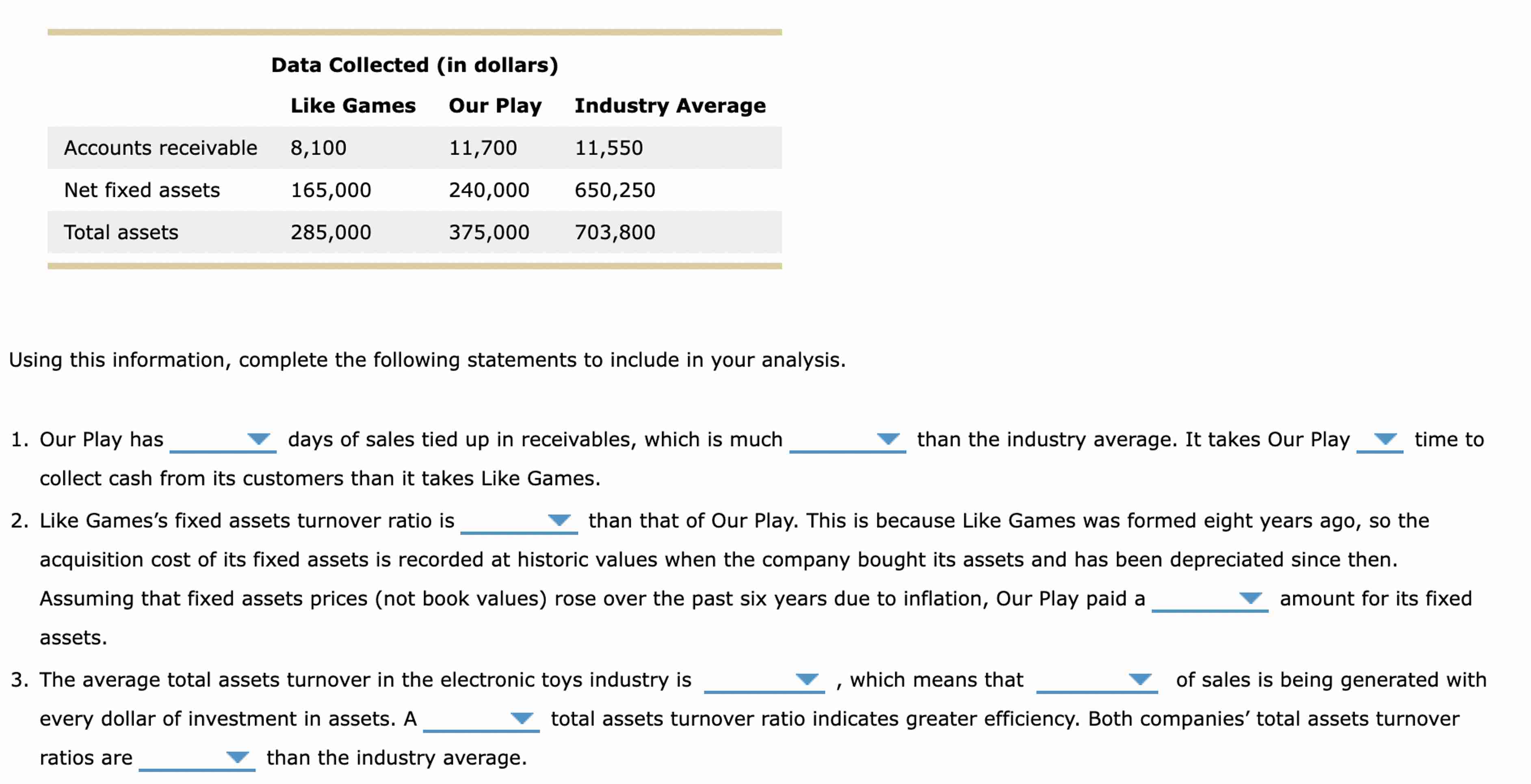 3. ﻿Asset management ratiosAsset management ratios | Chegg.com