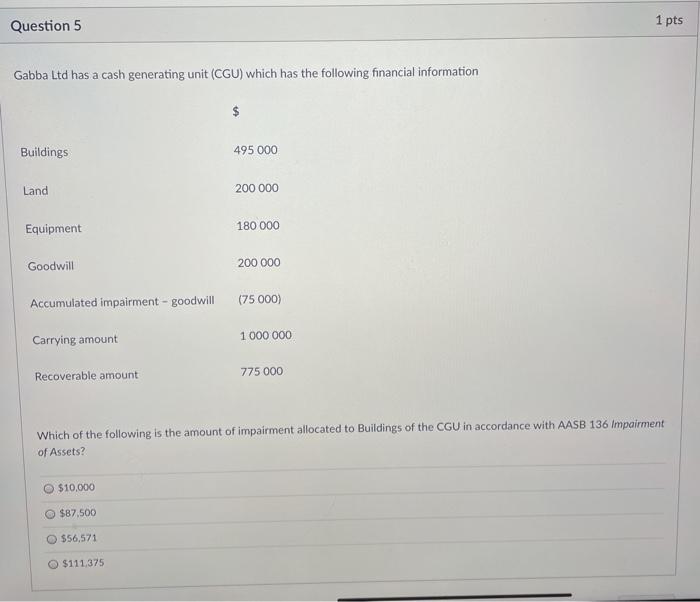 Solved Question 5 1 pts Gabba Ltd has a cash generating unit | Chegg.com