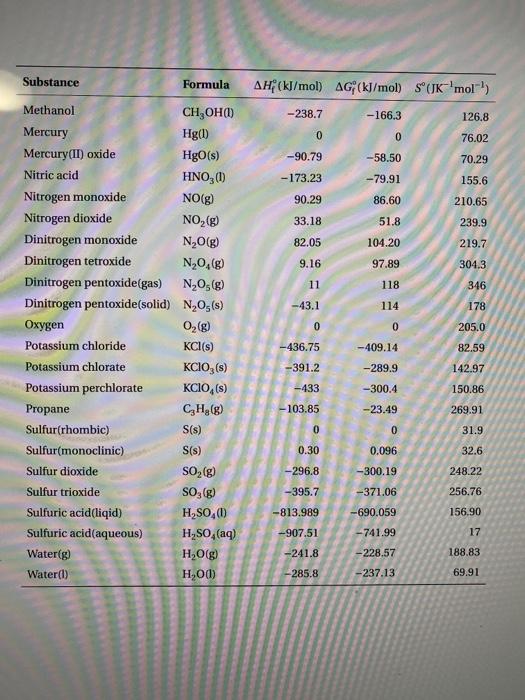 Solved 25 pts Question 17 (1) Solid dinitrogen pentoxide, | Chegg.com