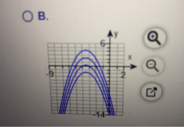 Solved Graph several functions that satisfy the following | Chegg.com