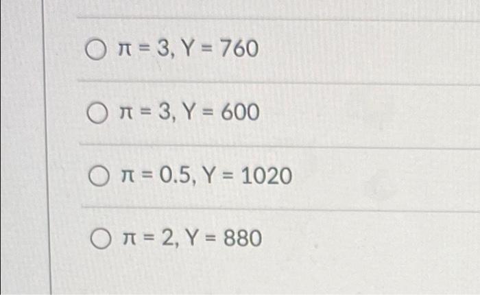 Solved The graph below shows the Monetary Rule for the | Chegg.com