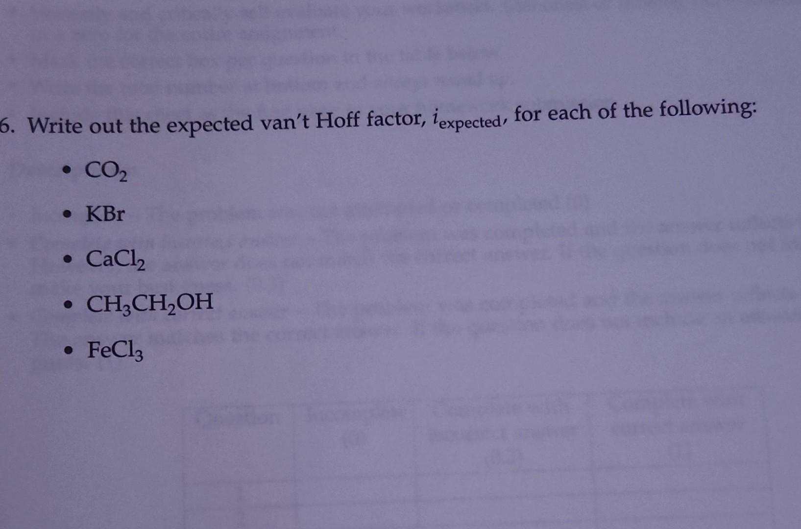 Solved Write out the expected van't Hoff factor, iexpected , | Chegg.com