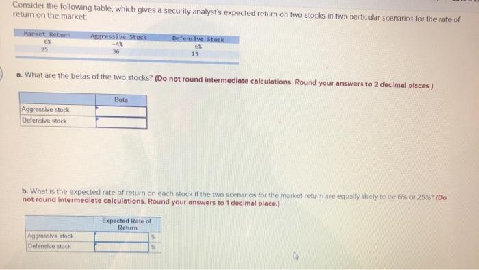 Solved Consider the following table, which gives a security | Chegg.com