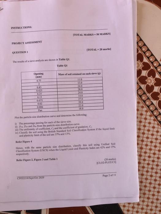 Solved INSTRUCTIONS: TOTAL MARKS-50 MARKS PROJECT ASSESSMENT | Chegg.com
