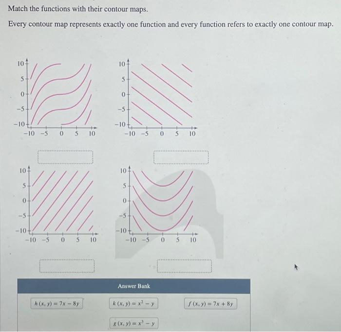 Solved Match the functions with their contour maps. Every | Chegg.com
