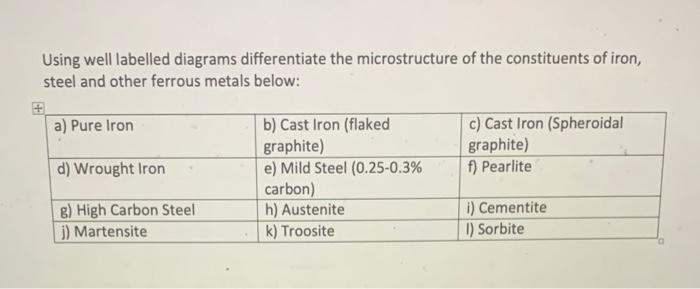 Solved Using well labelled diagrams differentiate the | Chegg.com