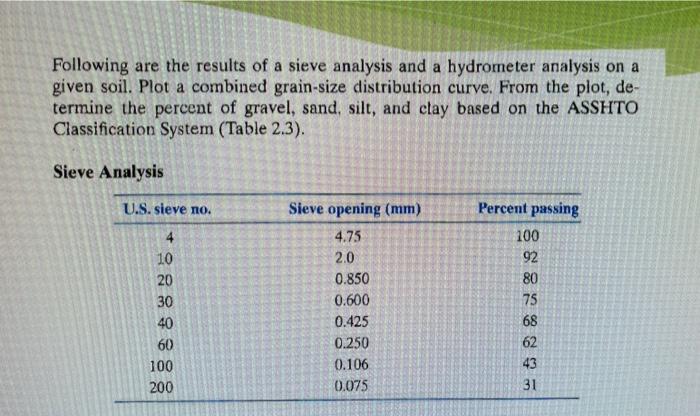 Solved Determine the percentage of gravel, sand, slit, and | Chegg.com