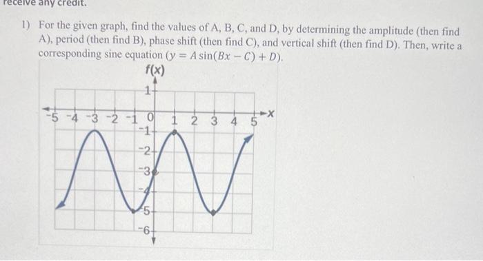 Solved 1) For the given graph, find the values of A,B,C, and | Chegg.com